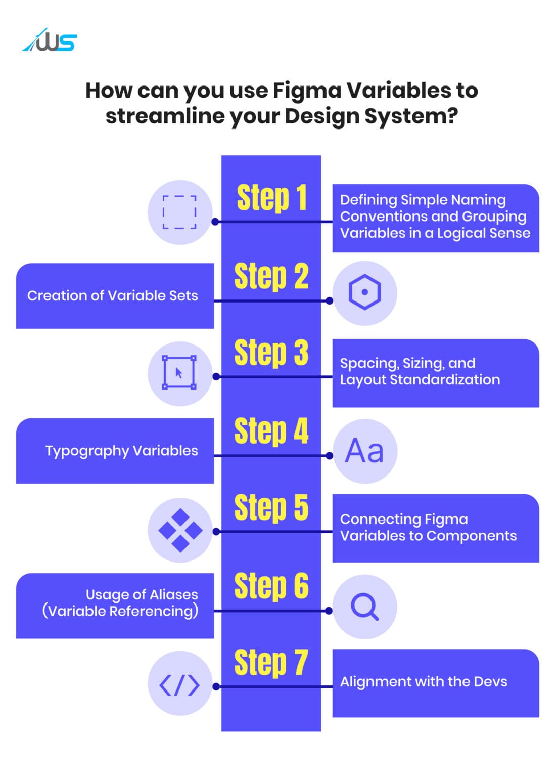Figma Variables for Scalable Design Systems in 2026